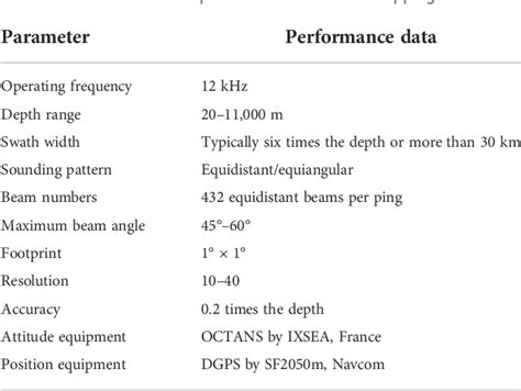 table 1 from high resolution geomorphological classification of benthic