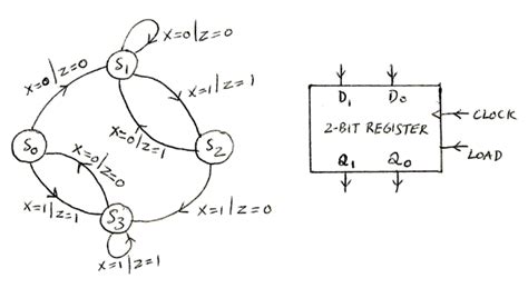 Solved Consider The Following Behavior Of A Sequential