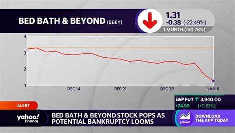 Yahoo Finance On Twitter Bbby Stock Rebounds Amid Bankruptcy Filing