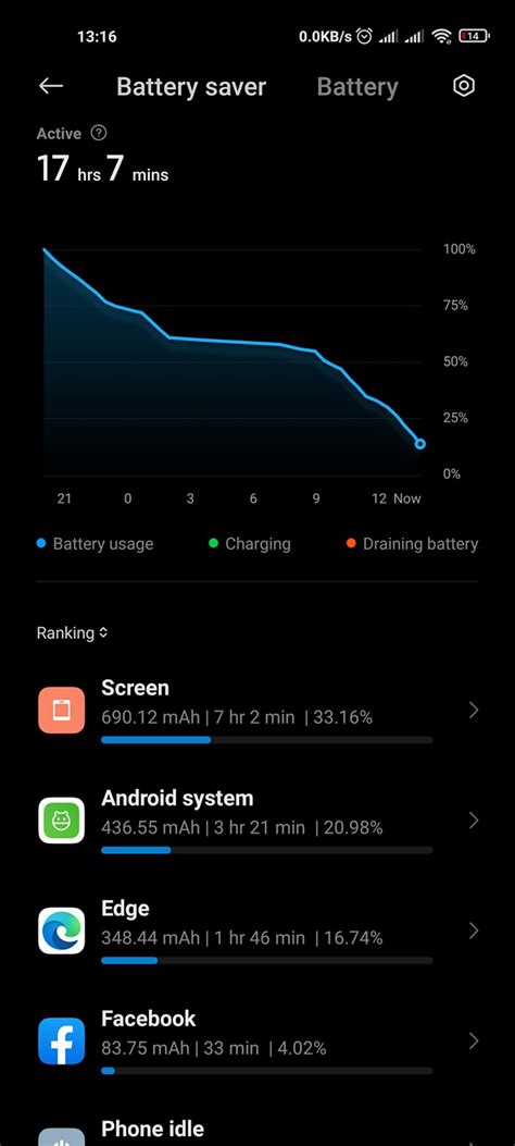 Bad Battery Life Unofficial Xiaomi European Community Miui Rom Since