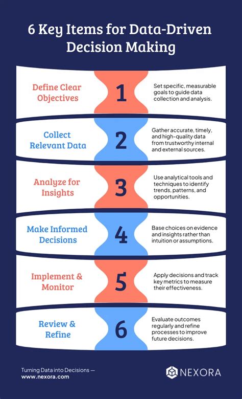 Data Driven Decision Making List Infographic Template Venngage