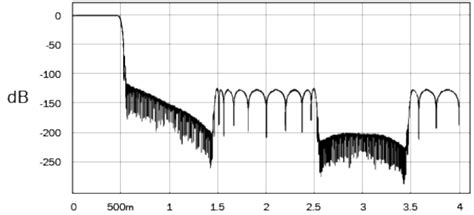 Short Delay Filter Cambridge Audio Support