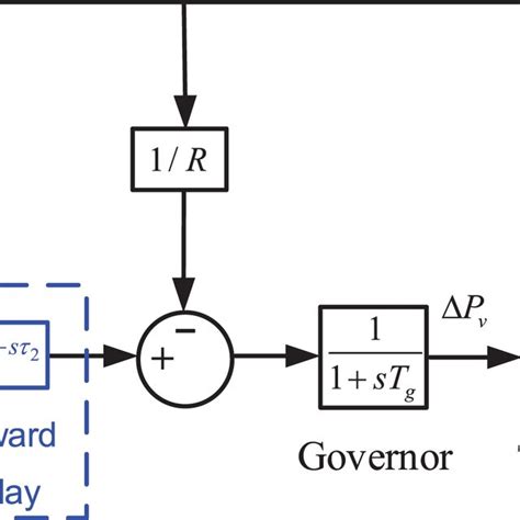 Dynamic Model Of The One‐area Load Frequency Control Lfc Scheme