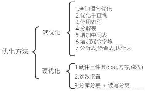 【mysql】——mysql系列之参数调优mysql Stmt 系统参数 Csdn博客 【mysql】——mysql系列之参数调优mysql Stmt 系统参数 Csdn博客