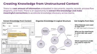Scaling Knowledge Graph Architectures With AI PPT