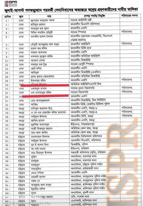 আই এস পি আর এর লিস্ট Nijhoom Majumder নিঝুম মজুমদার Facebook