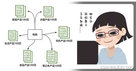 Flask模板flask 模板 Csdn博客