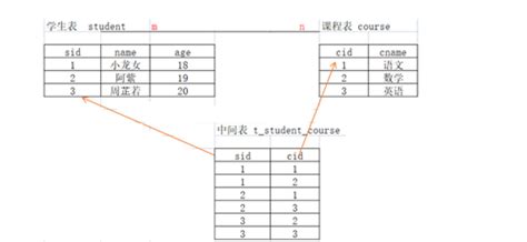 mysql的多表操作 知乎