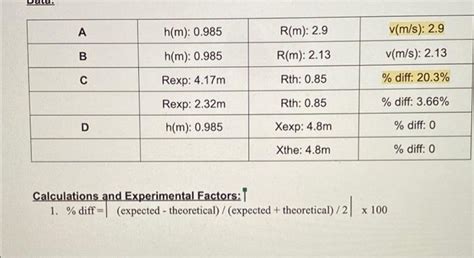 Solved Projectile Motion Experiment Objective The Objective