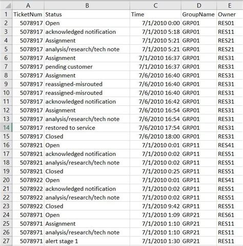 Next Message Prediction In A Sequence Using Machine Learning By Ijraset