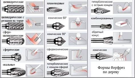 Фреза классификация