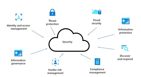 Demystifying Security Architecture Building A Strong Digital Defense