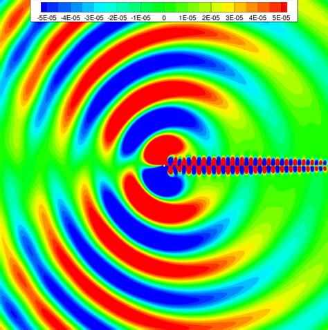 Figure 1 From A Low—storage Runge—kutta Openfoam Solver For Compressible Low—mach Number Flows