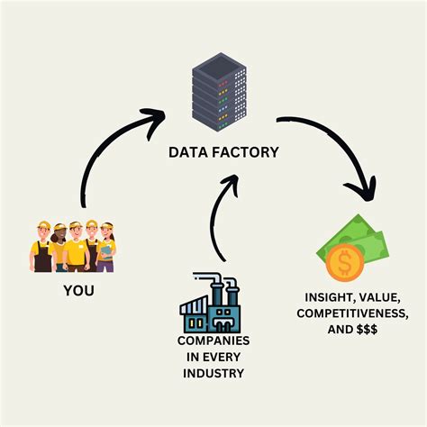 Sid Mohasseb On Linkedin Data Bigdata Datacenters Database