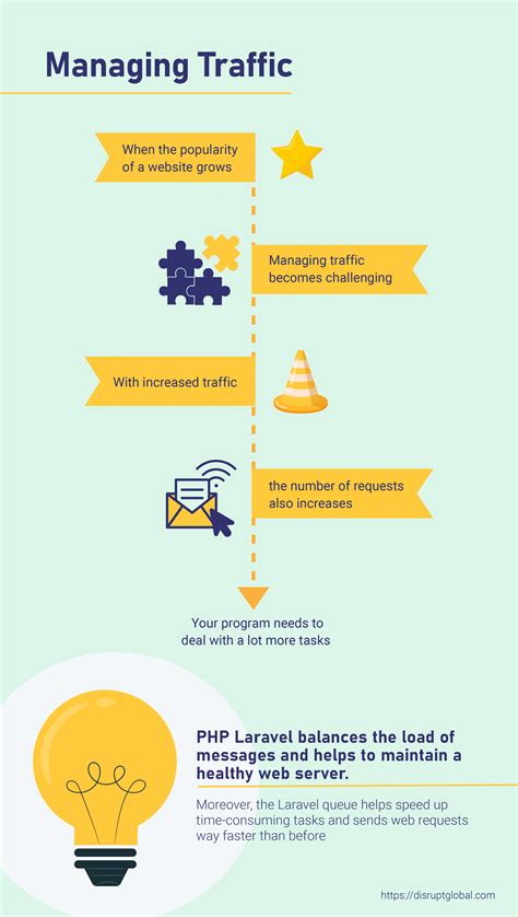 The Perks Of Laravel Framework Disrupt