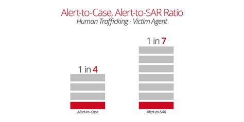 Combating Human Trafficking With Verafins Data Driven Financial Crime