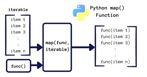 Map In Python