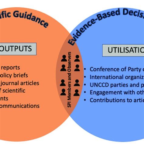 Lindsay Stringer Professor In Environment And Development Bsc Msc