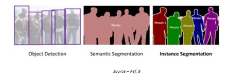 Fcn Or Fully Convolutional Network Semantic Segmentation
