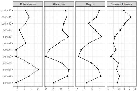Clustering Source Elaborated With Data Study Download Scientific Diagram
