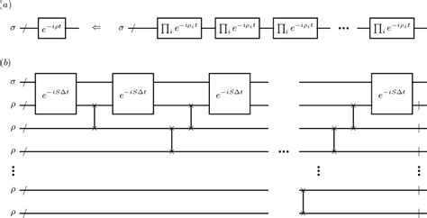 Figure 1 From Towards A Nisq Algorithm To Simulate Hermitian Matrix