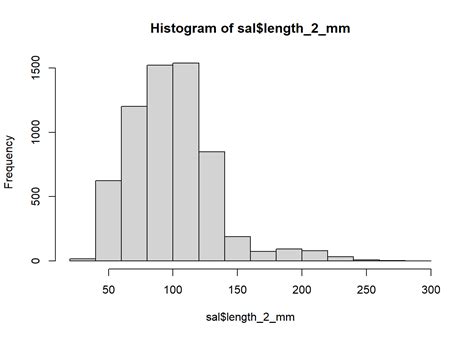 7 Correlation And Simple Linear Regression Introduction To