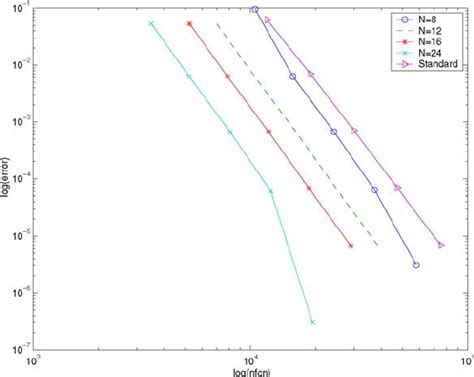 Efficiency curves for problem with ε Download Scientific Diagram