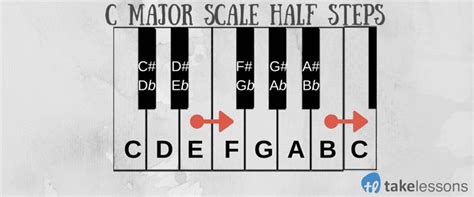 How To Read Music Faster A Visual Intro To The Piano Music Theory Lessons Learn Piano Piano
