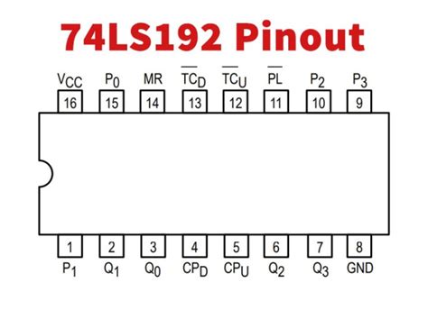 74ls192 decade up down counter with clear datasheet hub