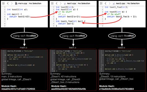Nutshell中的llvm Lto（link Time Optimizer） 链接时优化 吴建明wujianming 博客园