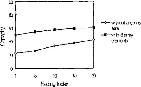 Figure 4 From Performance Of A Multicarrier Dscdma System With