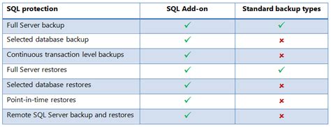 How To Perform An Sql Backup With Ba Backupassist