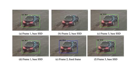 model assertions as a tool for quality assurance and improving ml