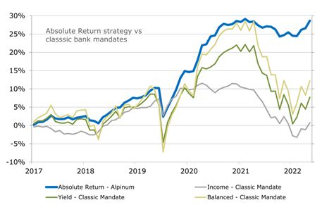 What Are Absolute Return Assets At Margaret Valez Blog