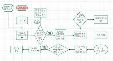 개념설계