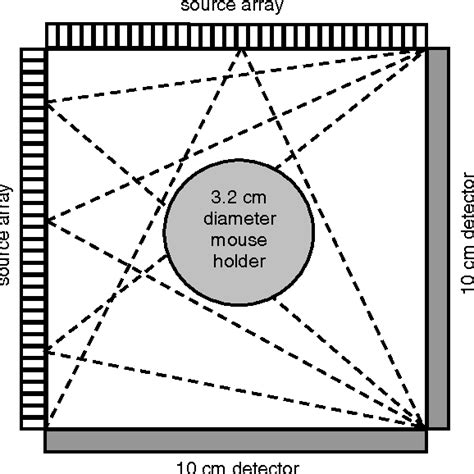 Figure 1 From A Faster Ordered Subset Convex Algorithm For Iterative