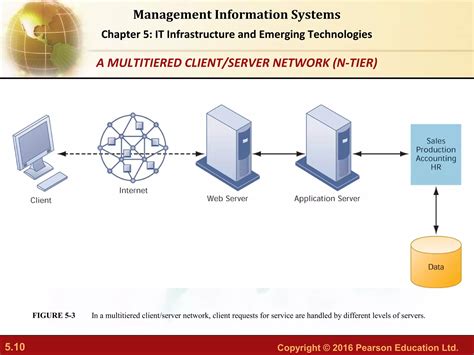 MIS CH IT Infrastructure And Emerging Technologies PPT