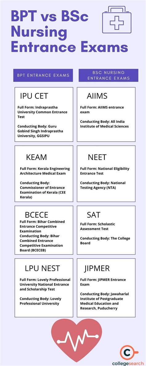 BPT Vs BSc Nursing Which Is Better For You Nursing School Tips