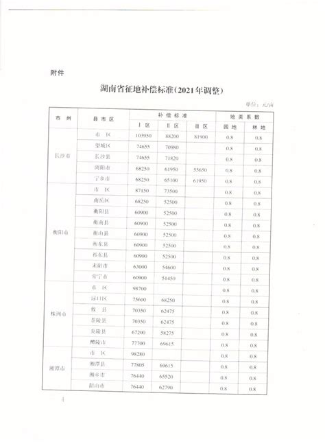 衡阳县自然资源局
