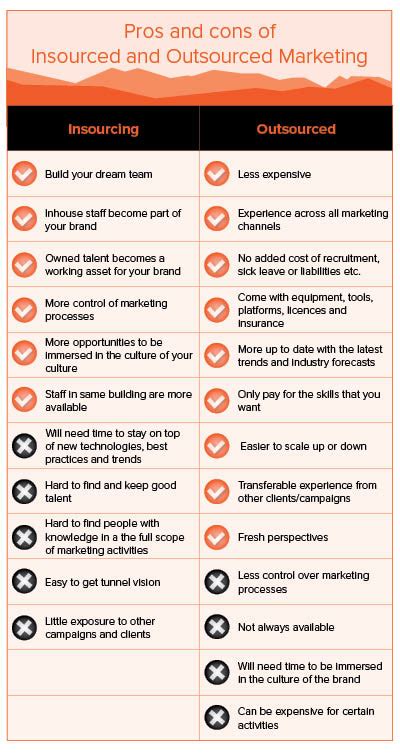In House Vs Outsource Marketing The Differences