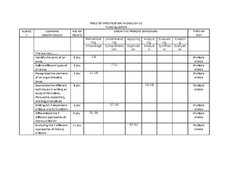 Table Of Specification In English 030857 Table Of Specification In English Third Quarter