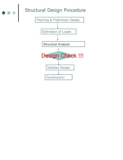 Solution Introduction Structural Engineering Studypool