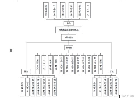计算机毕业设计springboot的高校医务室管理系统k4j3x9【附源码数据库部署lw】基于springboot的高校医务室管理系统