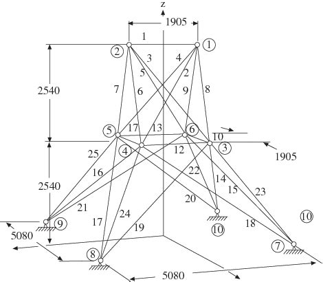Figure From A Comparative Study Of Multiobjective Optimization