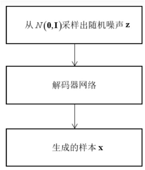 编码器 解码器架构编码器解码器神经网络 Csdn博客