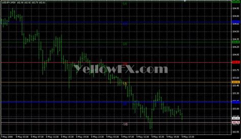 Murrey Math Modified Indicator Free Download Yellow Fx