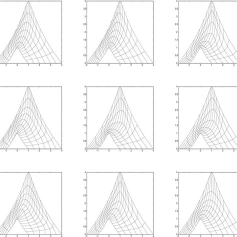 smoothness comparison of optimal meshes from three wjf s all using