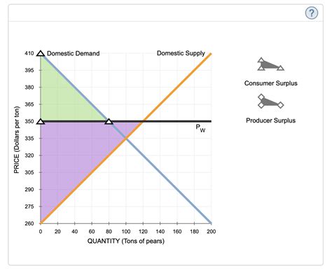 Solved Based On The Information From The Previous Graph