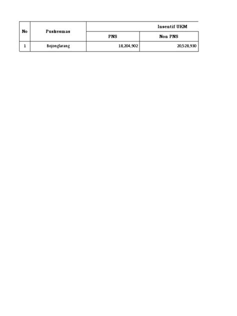 Contoh Format Insentif Ukm Pdf