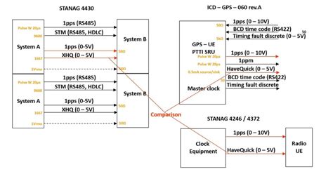 Securesync® Stanag Havequick Synchronization Safran Navigation And Timing